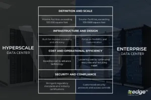 Hyperscale Data Center vs Enterprise Data Center: Melihat Perbedaan